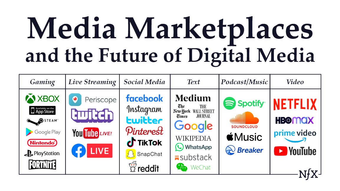 Mine Your Media - AI Media Marketplace & Repurposing Platform